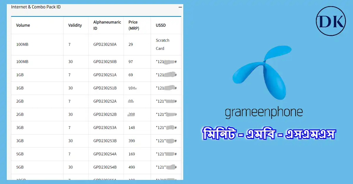 জিপি ইন্টারনেট অফার । gp mb offer code । gp minute offer list দেখে নিন